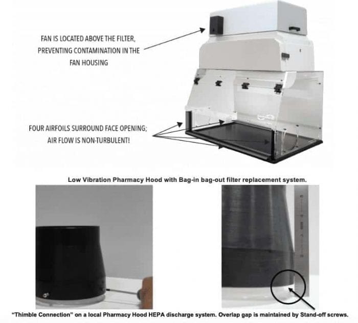 The Galaxy of Containment Devices - Flow Sciences, Inc.