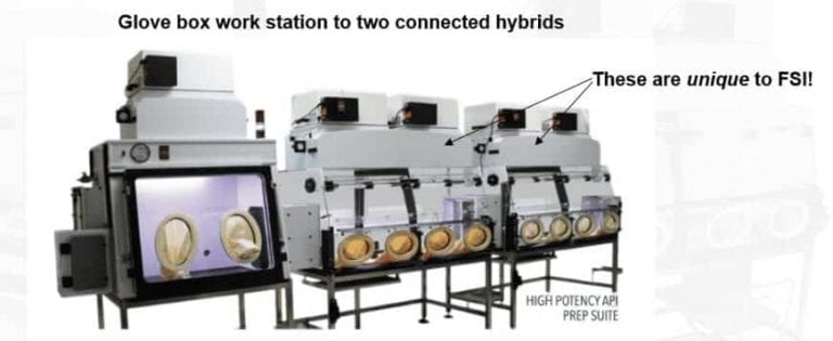 The Galaxy of Containment Devices - Flow Sciences, Inc.