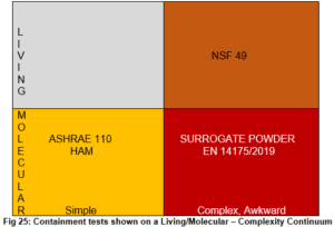 Five Tests for Containment - Flow Sciences, Inc.