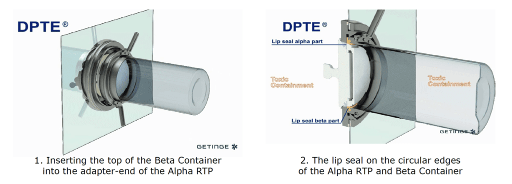 Safely Containing Cytotoxic Compounds Throughout a Weigh and Dispense ...