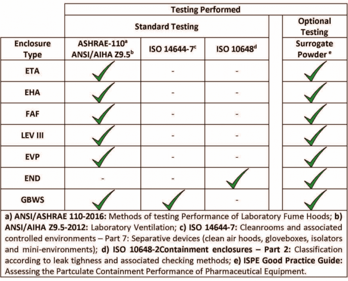 The Value and Importance of Testing - Flow Sciences, Inc.