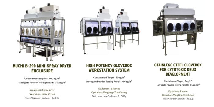 The Value and Importance of Testing - Flow Sciences, Inc.