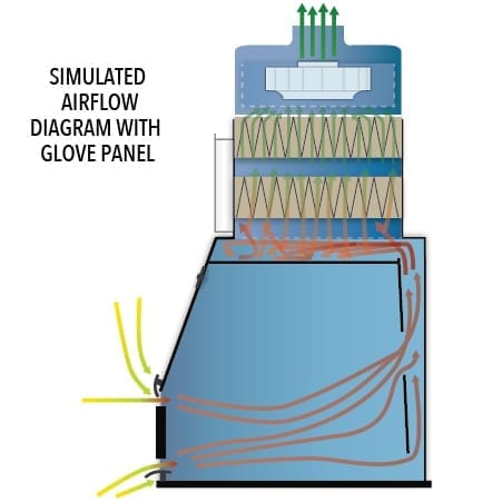 Hybrid Isolator - Flow Sciences, Inc.