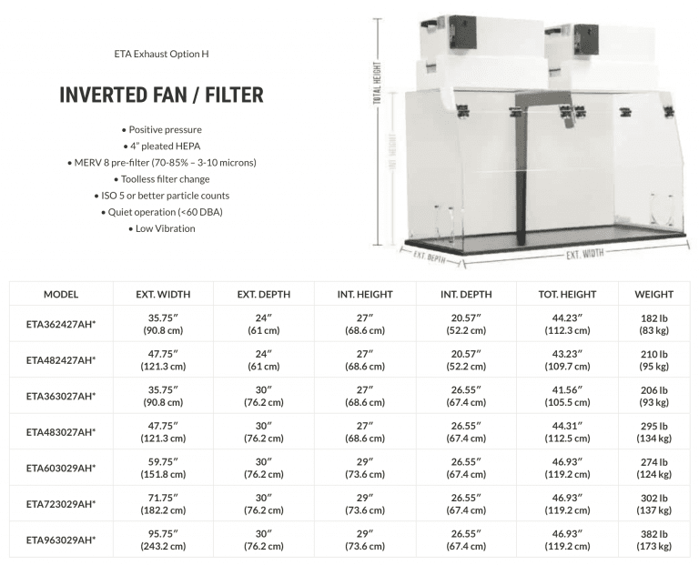 Top Mount Enclosure Series - Flow Sciences, Inc.