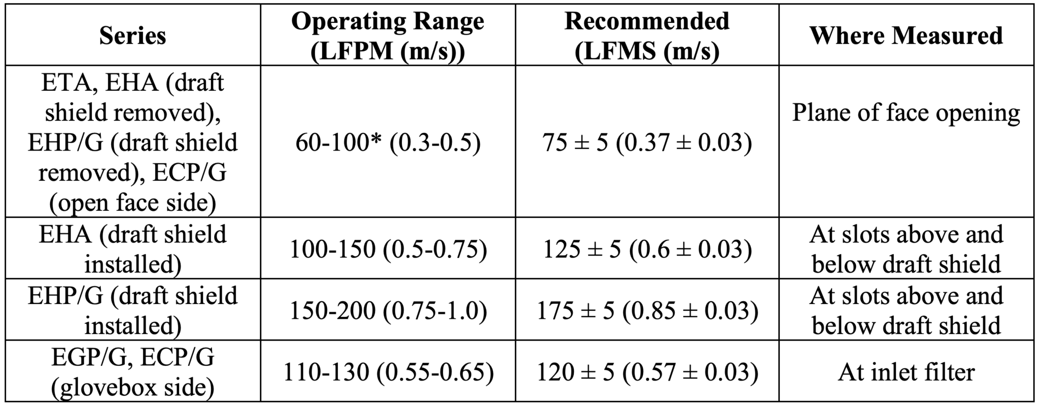 Laboratory Services - Flow Sciences, Inc.